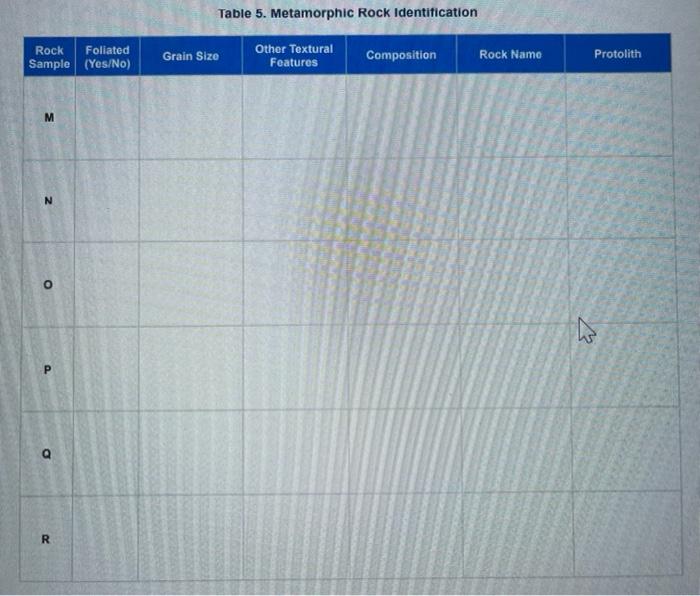 Solved EXERCISE 1: METAMORPHIC ROCK IDENTIFICATION In | Chegg.com