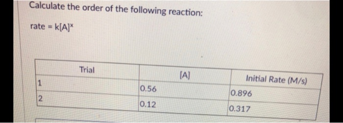 Solved Calculate the order of the following reaction: rate = | Chegg.com