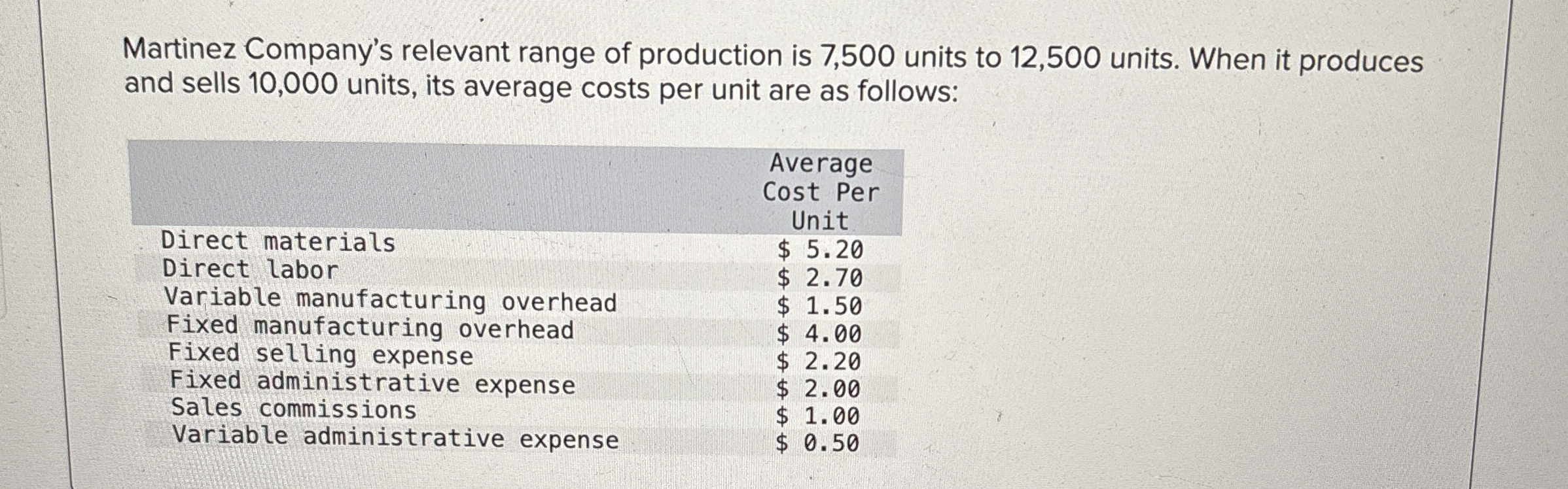 Solved Martinez Company's relevant range of production is | Chegg.com