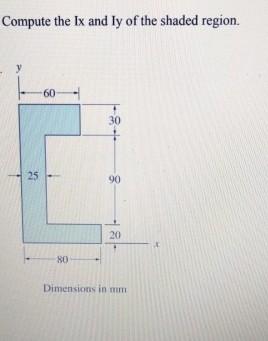 Solved Compute the Ix and Iy of the shaded region.Dimensions | Chegg.com