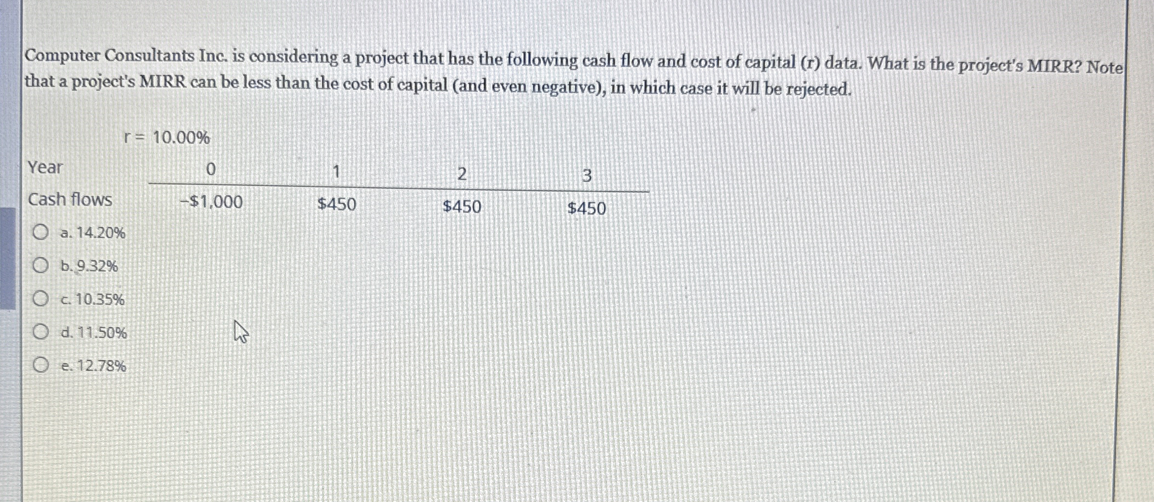 [Solved]: Computer Consultants Inc. is considering a project