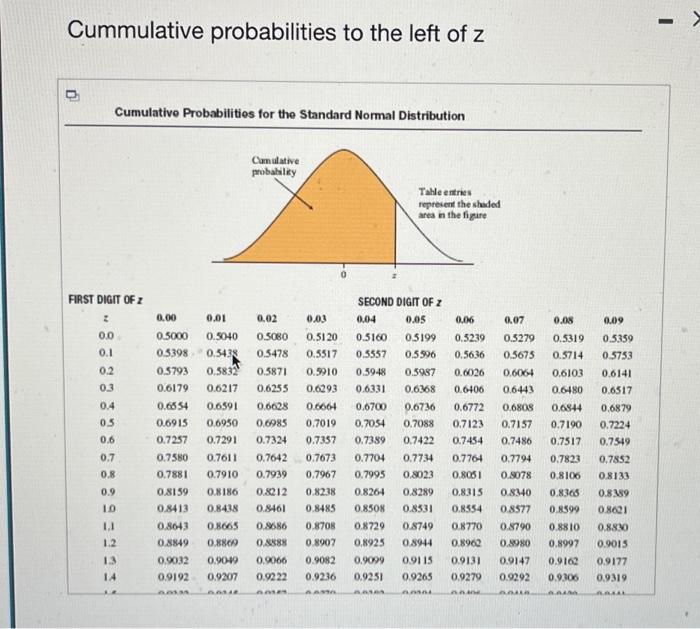 Solved Construct a 90% confidence interval to estimate the | Chegg.com