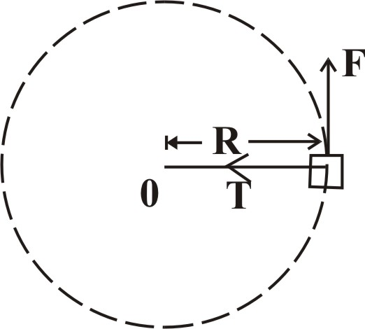 Solved: Chapter 8 Problem 31P Solution | College Physics (with ...