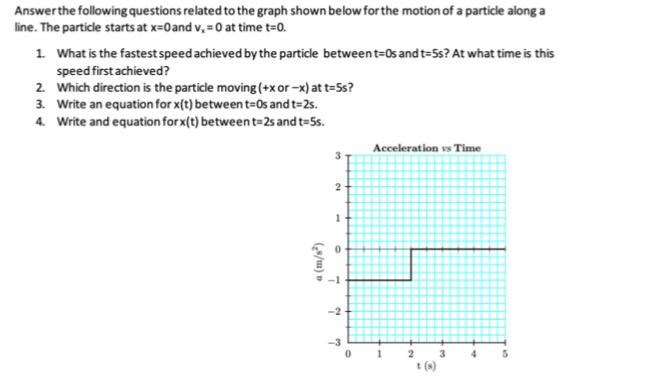 Solved Answer the following questions related to the graph | Chegg.com