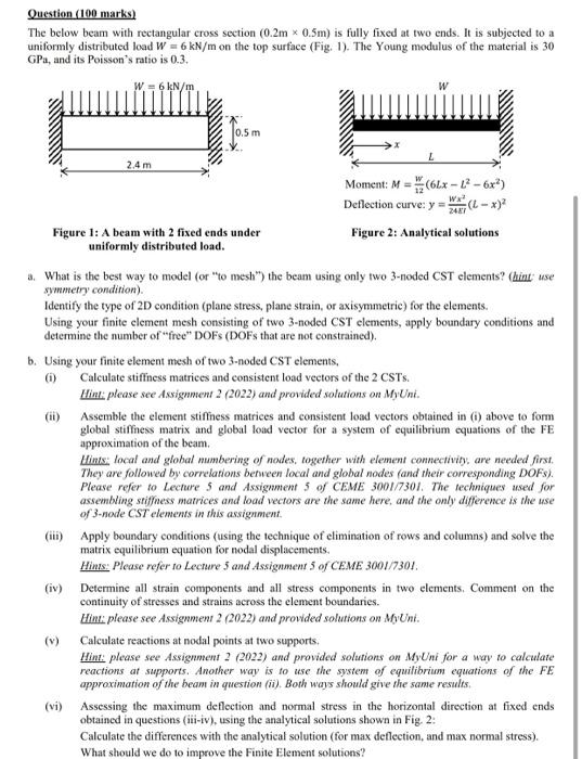 Solved The below beam with rectangular cross section (0.2 | Chegg.com