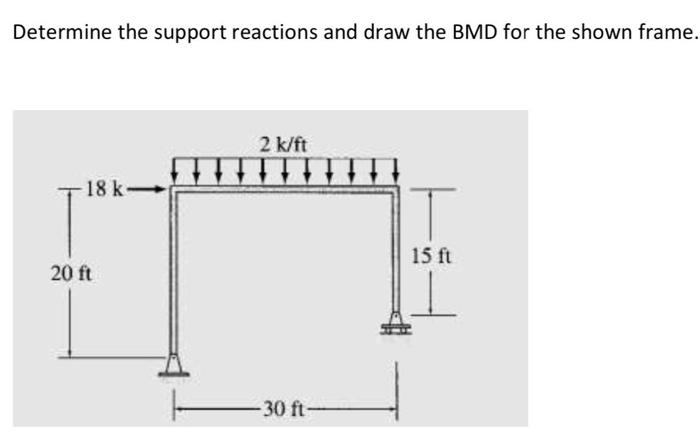 Solved Determine the support reactions and draw the BMD for | Chegg.com