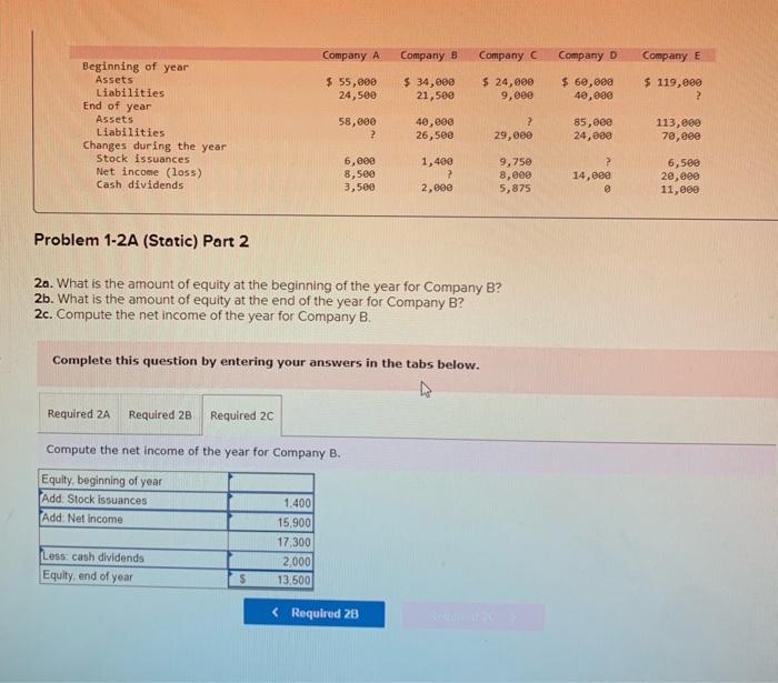 [Solved]: 2a. What is the amount of equity at the beginning