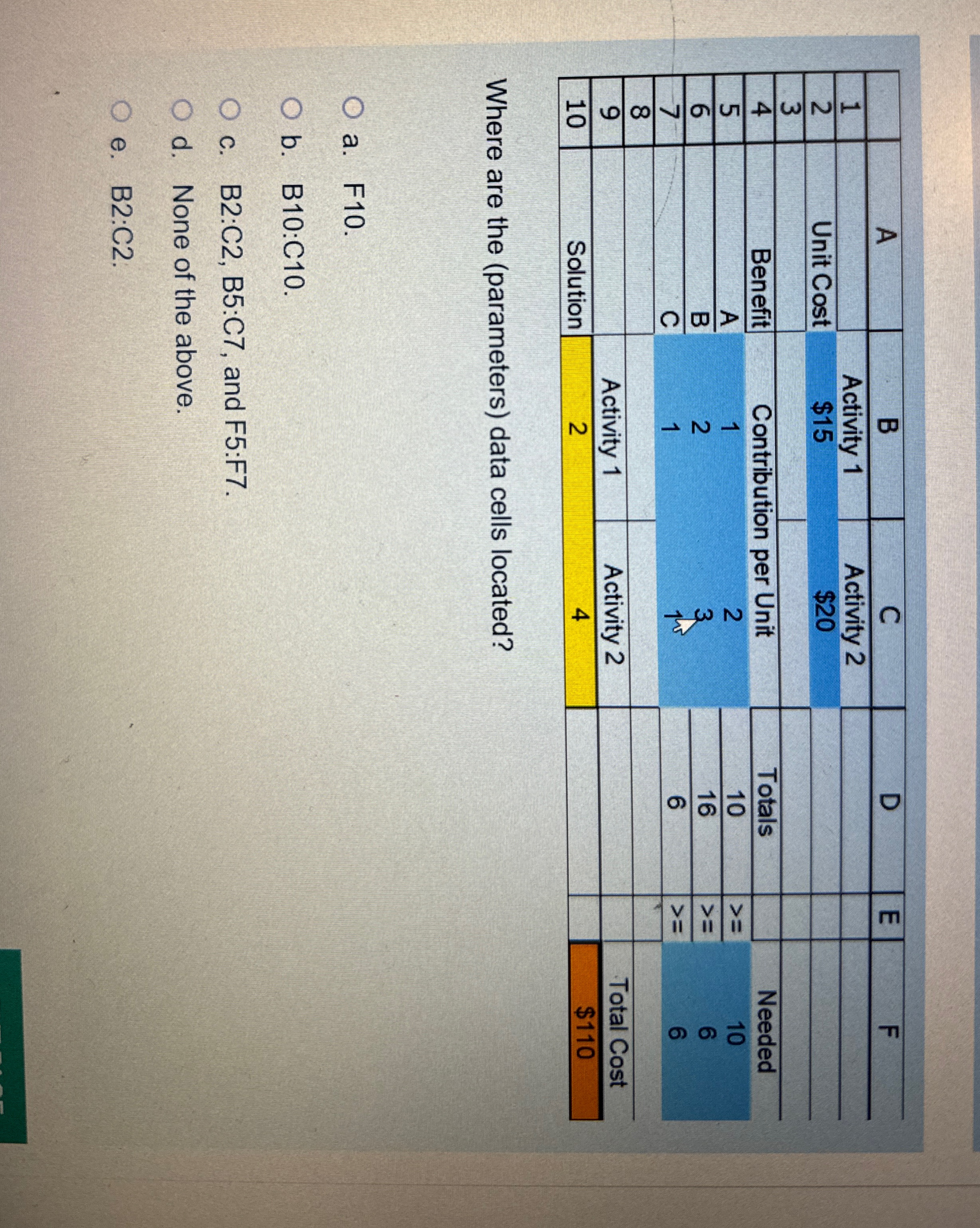 Solved \table[[,A,B,C,D,E,F],[1,,Activity 1,Activity | Chegg.com