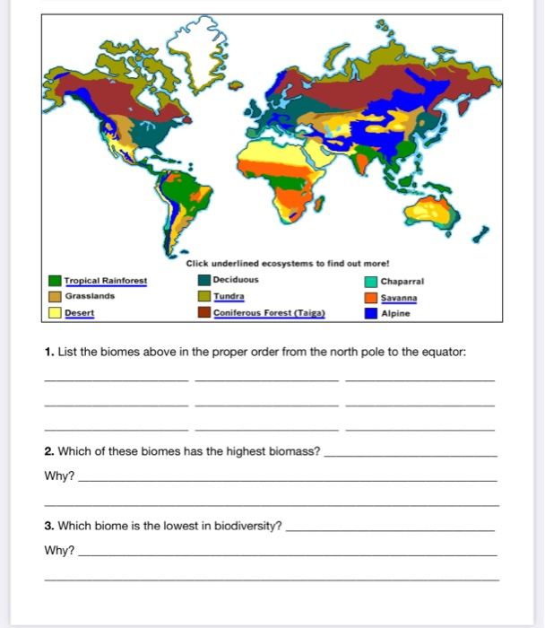 Solved Tropical Rainforest Grasslands Desert Click | Chegg.com