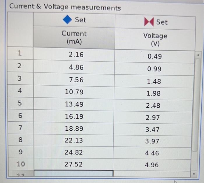 Solved Find Error Propogation For Slope And And Y Intercept