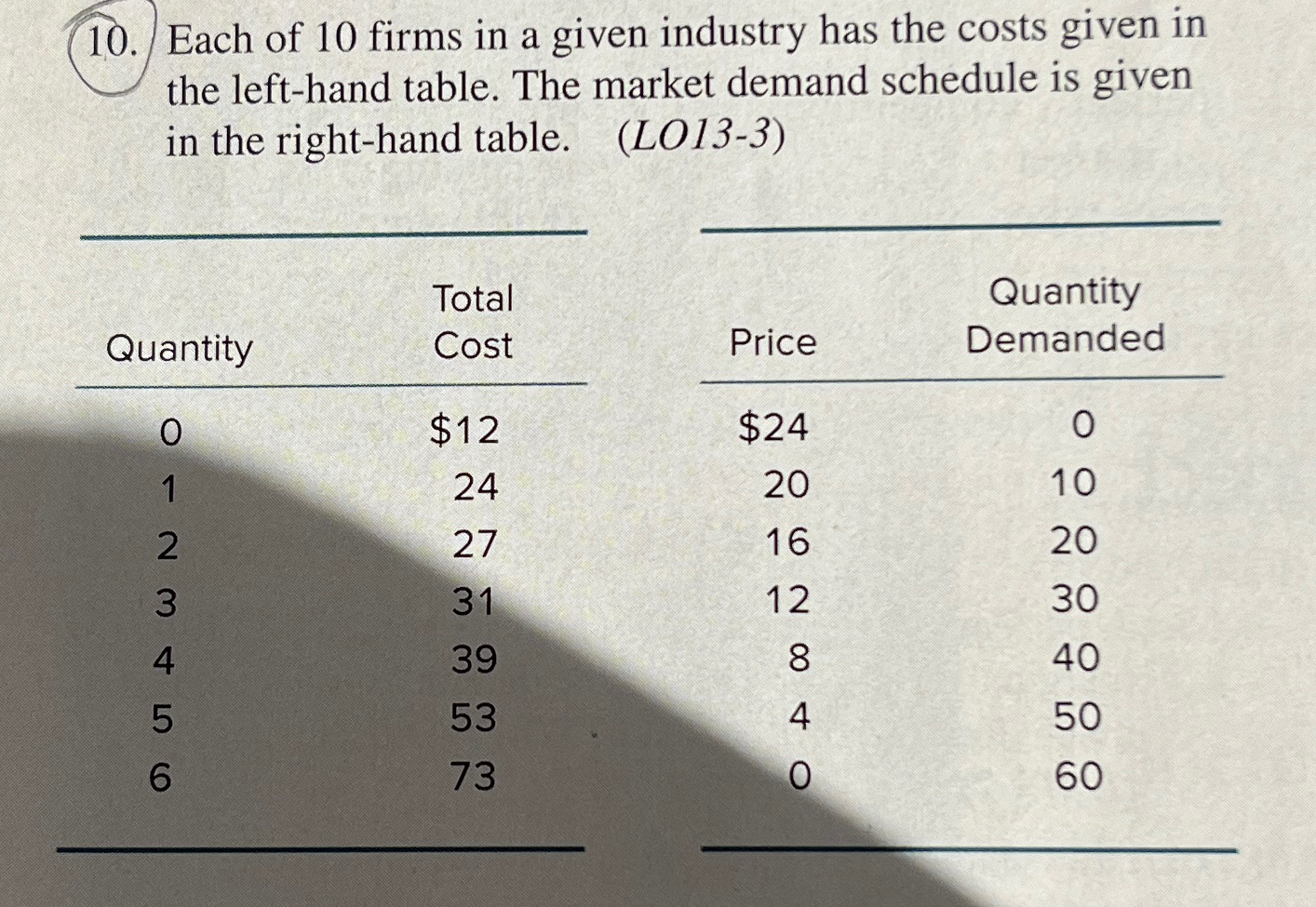 Each of 10 ﻿firms in a given industry has the costs | Chegg.com
