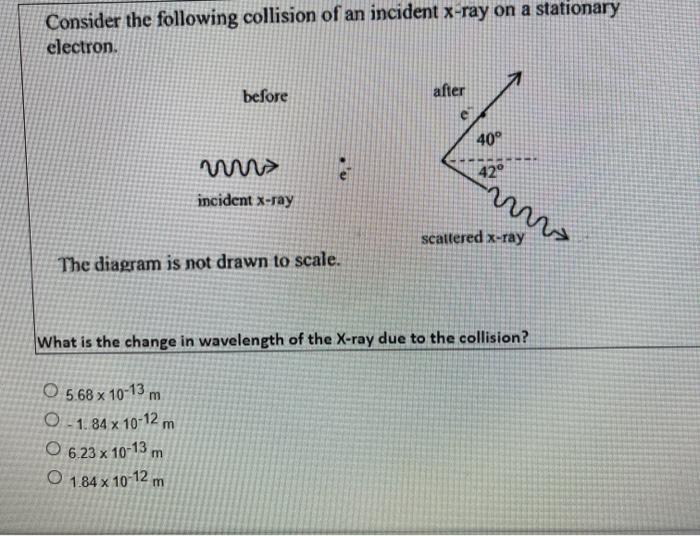 Solved Consider the following collision of an incident x-ray | Chegg.com