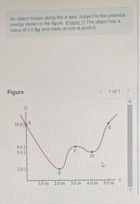 Solved An Object Moves Along The X Axis Subject To The