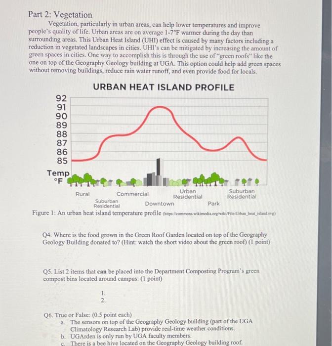 Solved Part 2: Vegetation Vegetation, particularly in urban | Chegg.com