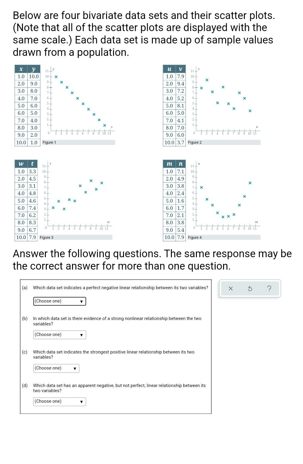 Solved Below are four bivariate data sets and their scatter | Chegg.com