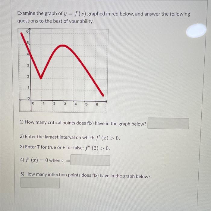 Solved Examine the graph of y=f(x) graphed in red below, and | Chegg.com