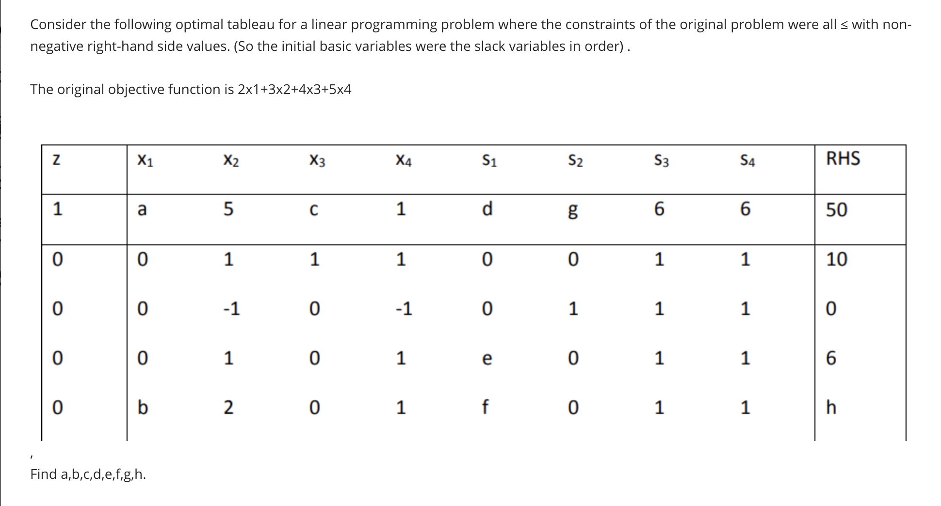 Solved Consider the following optimal tableau for a linear | Chegg.com