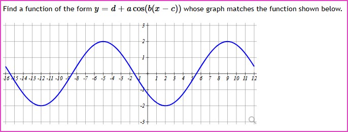Solved Find a function of ﻿the form y=d+acos(b(x-c)) ﻿whose | Chegg.com