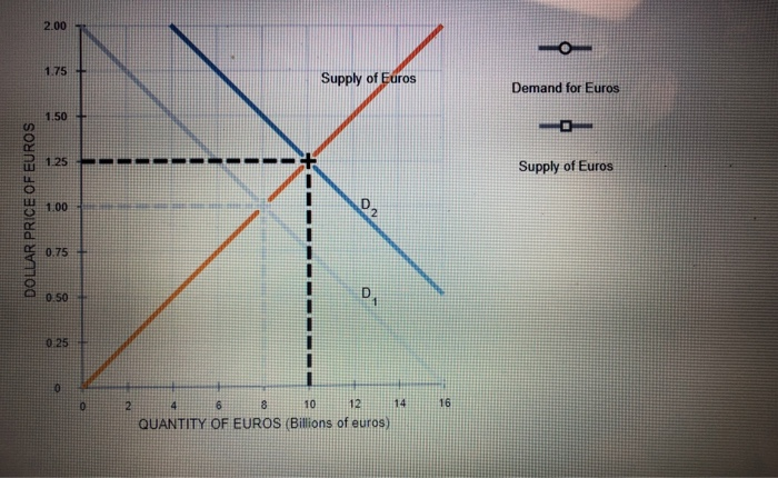Solved 4. Balance of payments and the foreign exchange | Chegg.com