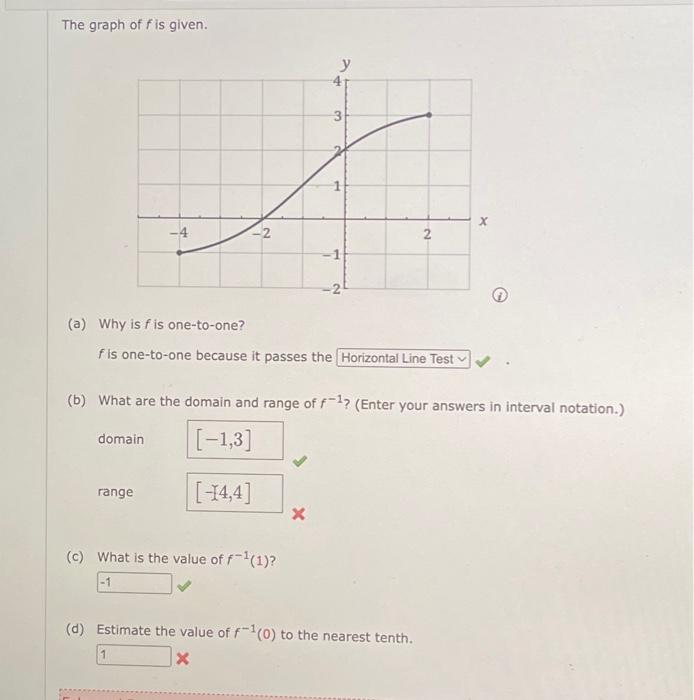 Solved The graph of f is given. (a) Why is f is one-to-one? | Chegg.com
