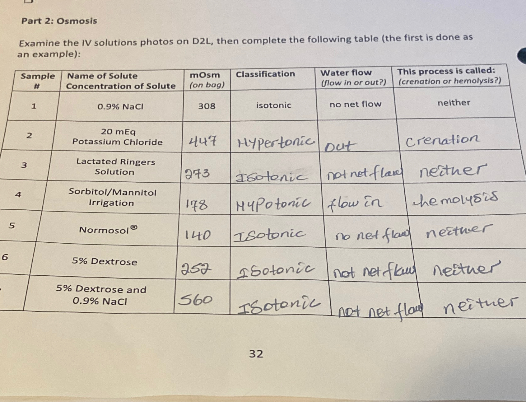 Solved Part 2: OsmosisExamine the IV solutions photos on | Chegg.com