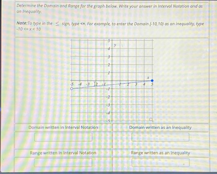 Solved Determine the Domain and Range for the graph below. | Chegg.com