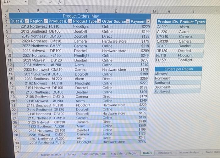 Return to the Orders worksheet. In the range H14:I18, | Chegg.com