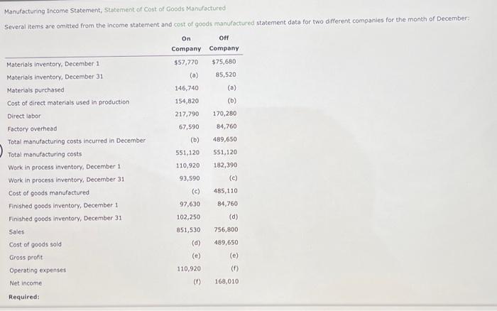 Solved Manufacturing Income Statement, Statement of Cost of | Chegg.com