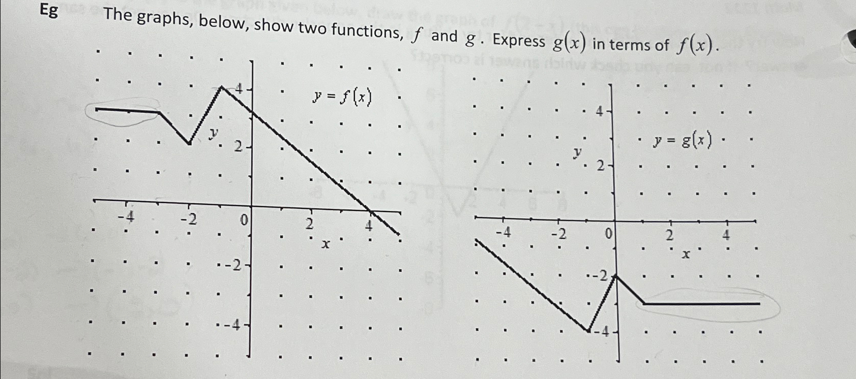 Solved Eg The graphs, below, show two functions, f ﻿and g. | Chegg.com