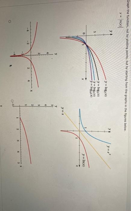 Solved Graph the function, not by plotting points, but by | Chegg.com
