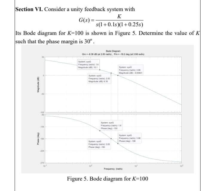 Solved Section VI. Consider a unity feedback system with | Chegg.com