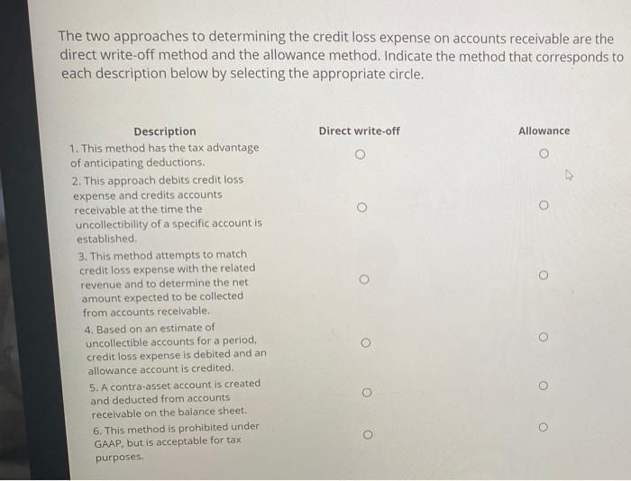 Solved The two approaches to determining the credit loss | Chegg.com