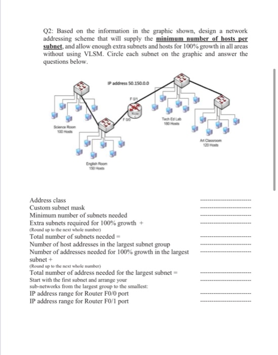 Solved Q1: Based on the information in the graphic shown, | Chegg.com