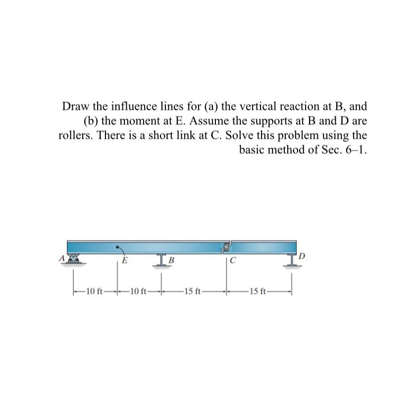 Solved Draw the influence lines for (a) ﻿the vertical | Chegg.com