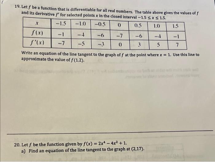 Solved 19. Let f be a function that is differentiable for | Chegg.com