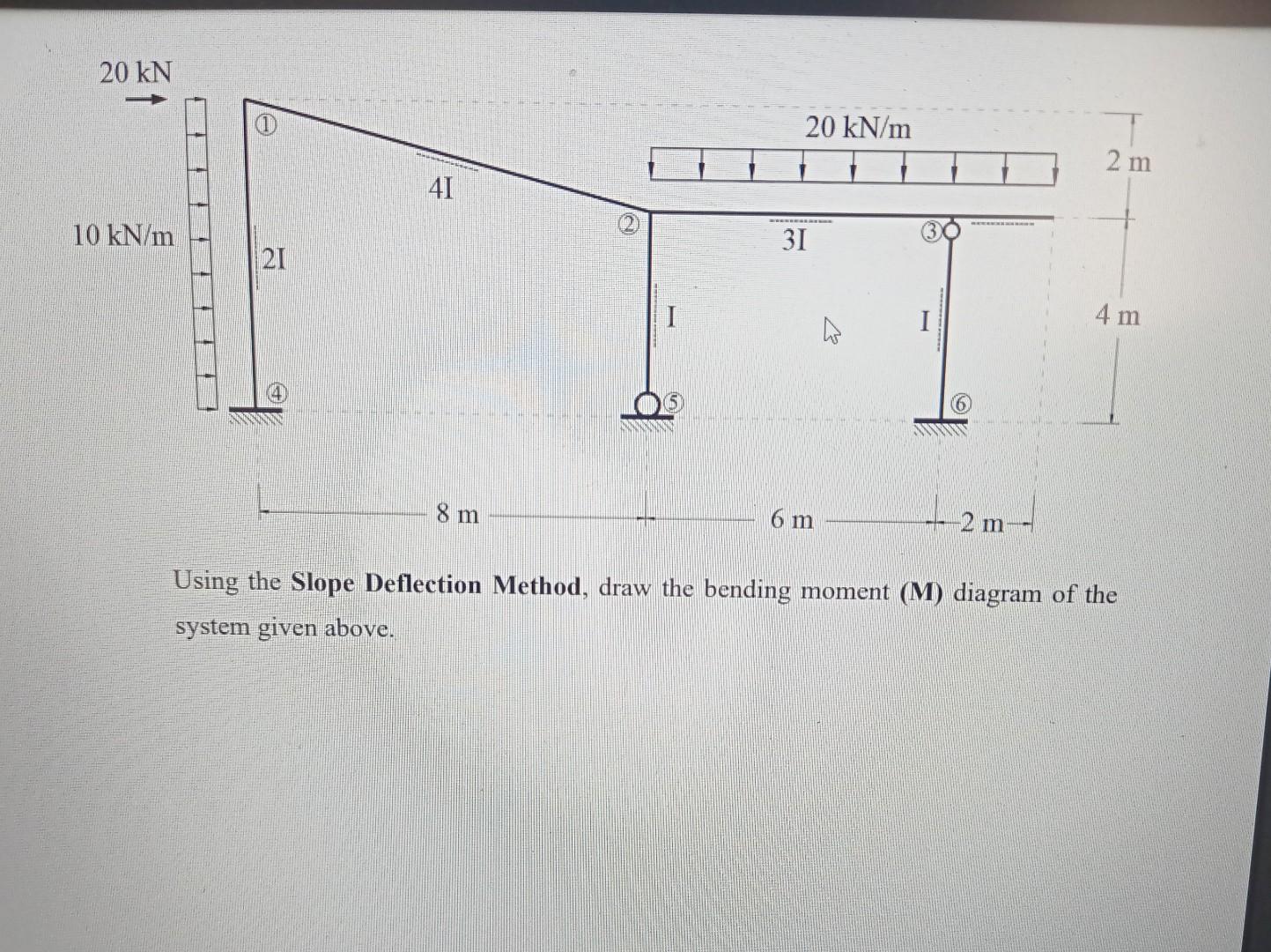 Solved Using the Slope Deflection Method, draw the bending | Chegg.com