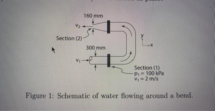 Solved Water flows around a pipe bend as depicted in Figure | Chegg.com