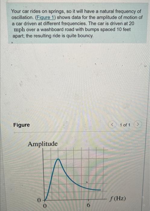 Solved Your car rides on springs, so it will have a natural | Chegg.com