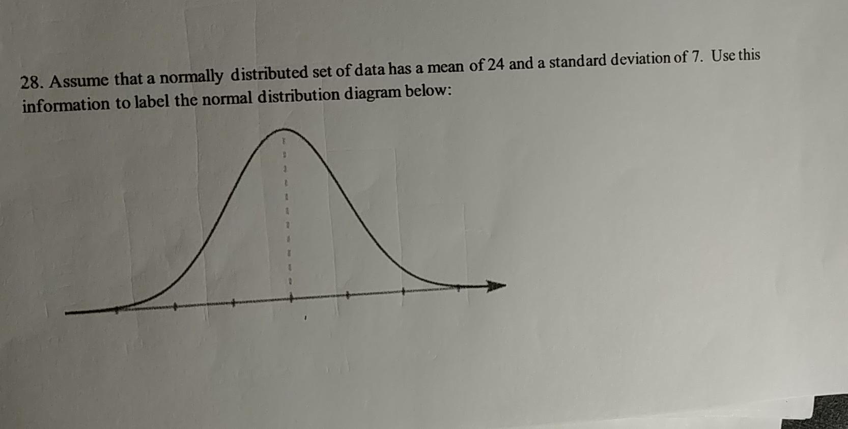 Solved 28. Assume that a normally distributed set of data | Chegg.com