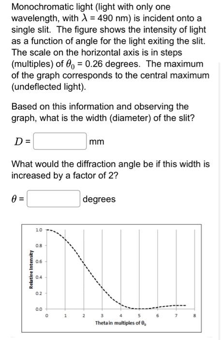 Solved Monochromatic light (light with only one wavelength, | Chegg.com