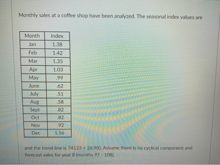 Monthly sales at a coffee shop have been analyzed. | Chegg.com