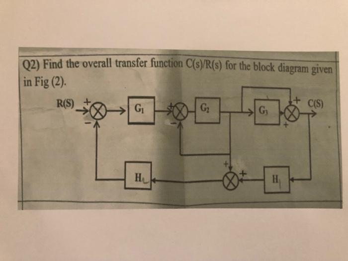 Solved Q2) Find the overall transfer function C(s)/R(s) for | Chegg.com