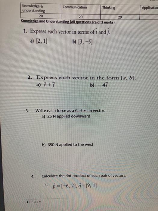 Solved Knowledge & understanding Communication Thinking 20 | Chegg.com