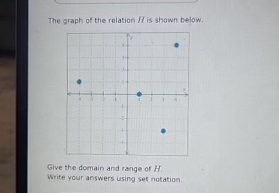 Solved The graph of the relation H ﻿is shown below. Give the | Chegg.com