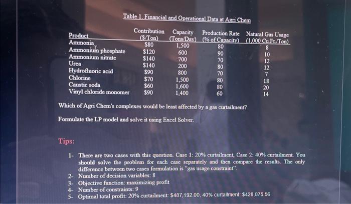 Solved Week 2 Take Home CHAPTER 2: LINEAR PROGRAMMING | Chegg.com