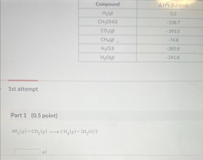 Solved Part 1 (0.5 point) 4H2( g)+CO2( g) CH4( g)+2H2O(l)Use | Chegg.com