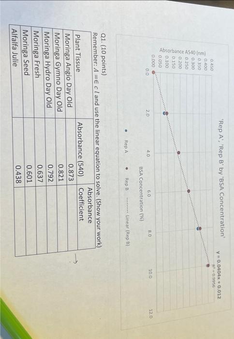 Q1. (10 points) | Chegg.com