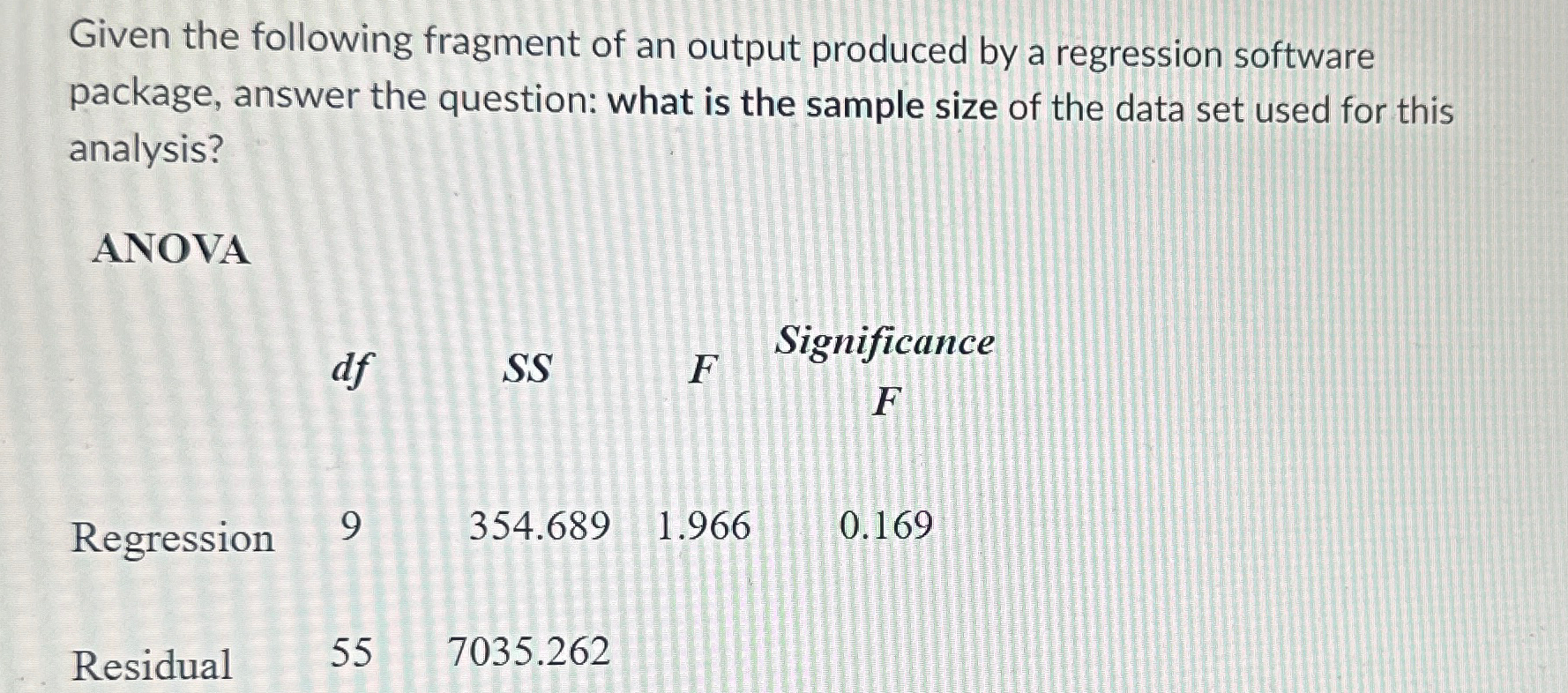 Solved Given the following fragment of an output produced by | Chegg.com