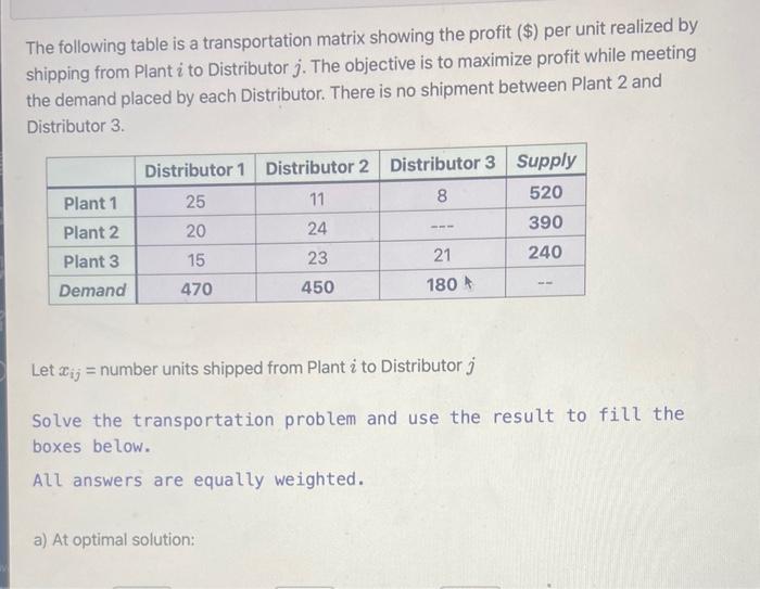Solved The following table is a transportation matrix | Chegg.com