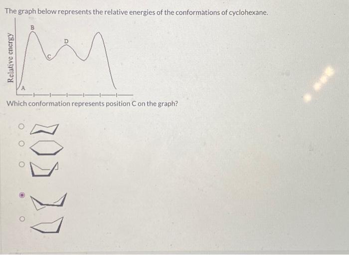 [Solved]: 4.10 Conformations of Cyclohexane The graph below